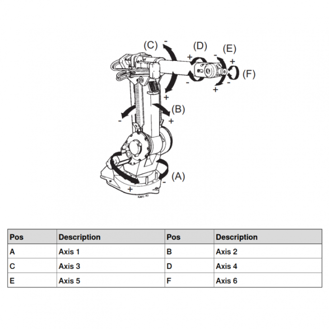 ABB Industrial Robot IRB 1410 With 6 Axis Industrial Robotic Arm With Panasonic Welding Machine ...