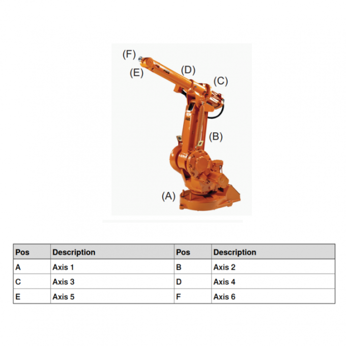 ABB Industrial Robot IRB 1410 With 6 Axis Industrial Robotic Arm With ...