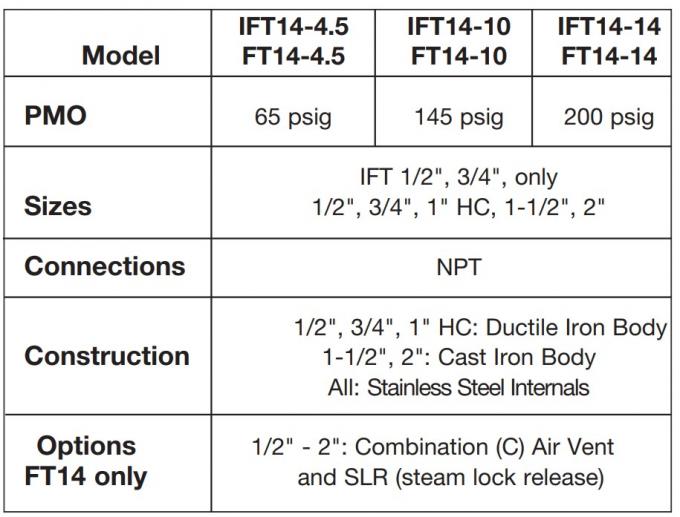 DN25 Spirax Sarco Float & Thermostatic Steam Trap FT14HC