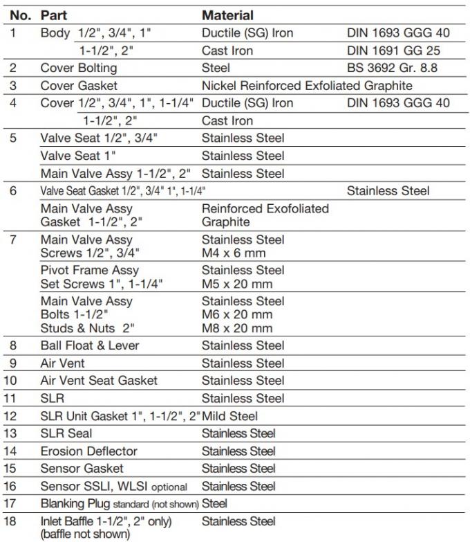 DN25 Spirax Sarco Float & Thermostatic Steam Trap FT14HC