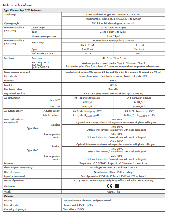 Samson Control Valve With Positioner 3766 3767 Valve