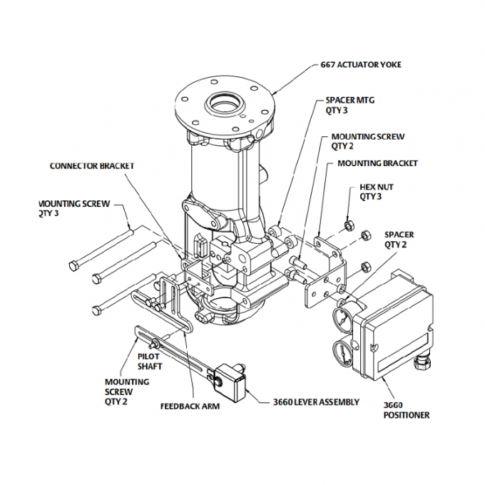 Fisher 3660 3661 Valve Positioner Mounting On 1250 1250R 3024S And GX ...
