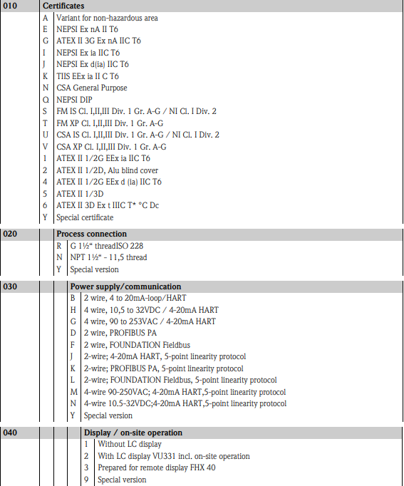 Prosonic M FMU40 Level Measurement Differential Pressure Transmitter ...