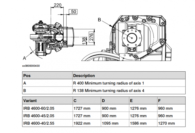 Industry Welding Robot ABB Brand IRB 4600 - 60kg/2.05m 6 Axis Robot Arm ...