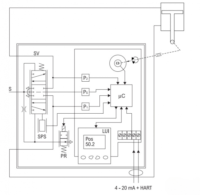 Valmet Neles ND9000 Intelligent Valve Positioner Principle and Features