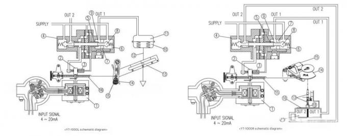 Is there a difference between straight and angular travel for ...