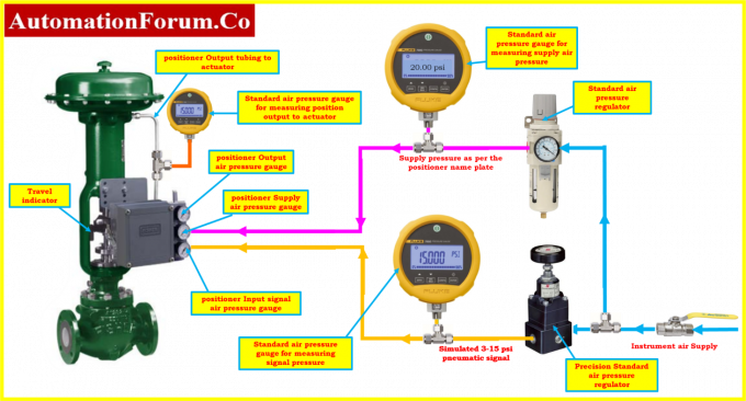 How to Calibrate Control Valve Positioner (Step-by-Step Guide)