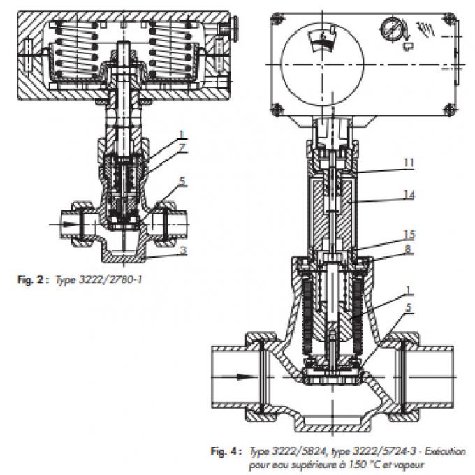 3222 Series Electronic Pneumatic Flow Control Valve Alloy Steel ...