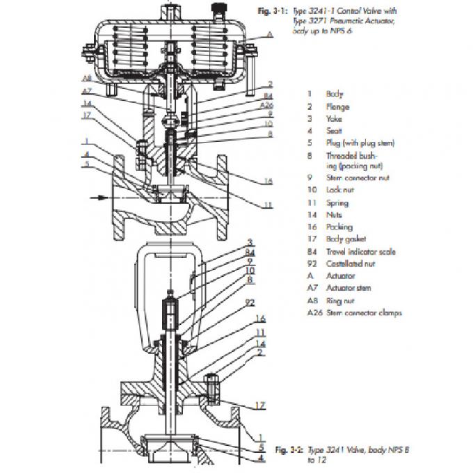 samson Control globe Valves 3241with 3277 Pneumatic Actuator and ...