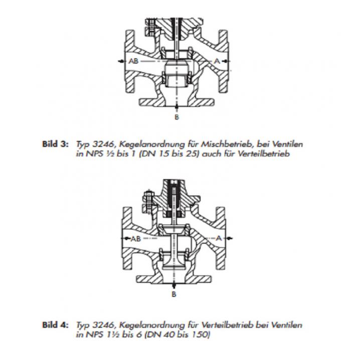 Lightweight Pneumatic Air Flow Control Valve High Strength ANSI Version