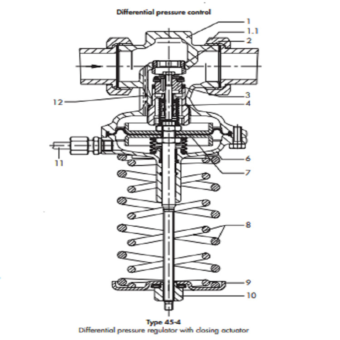 Alloy / Steel Material Pressure Reducing Valve DN 15 - DN 50 Valve Size Alloy / Steel Material Pressure Reducing Valve DN 15 - DN 50 Valve Size