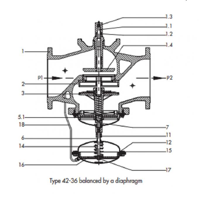 Flow Control Pressure Reducing Valve DIN Flow Regulator With DN 15 - DN ...