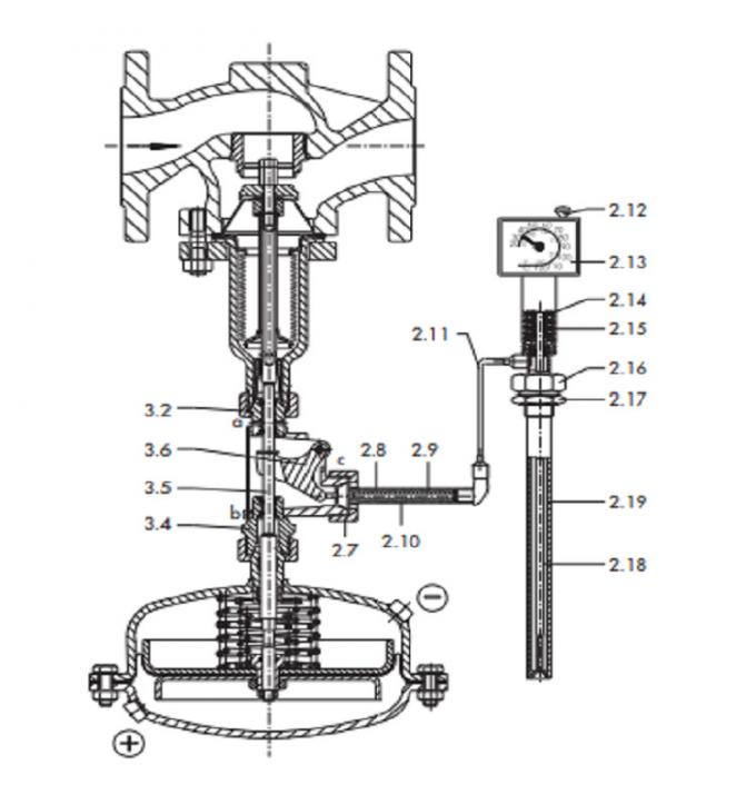 Alloy Pressure Reducing Valve Samson 42-36 DoT - DIN Flow And ...