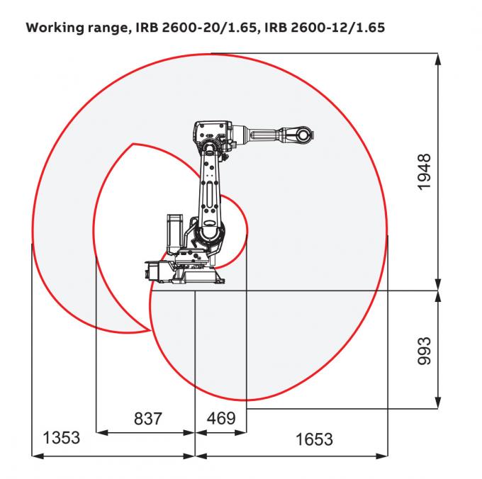 ABB IRB 1600 as Manipulator for Handling And Packaging Robot 6 Axis Robot
